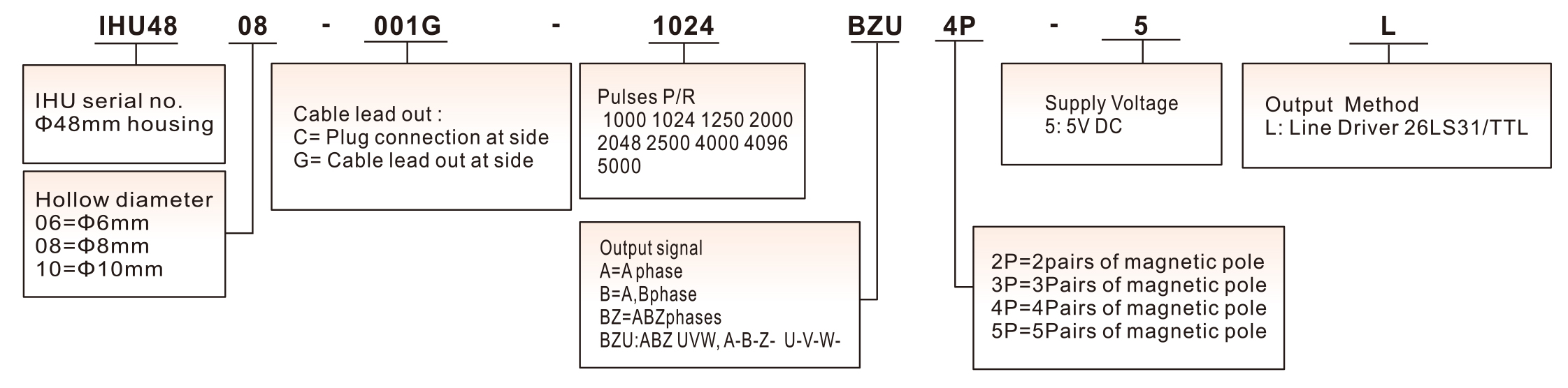 IHU4808 UVW 6 Channels Output Signal Wide Resolution Range Servo Motor ...