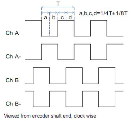 HKT30 Mini Optical Encoder Incremental Motor Servomotor Encoder, China ...