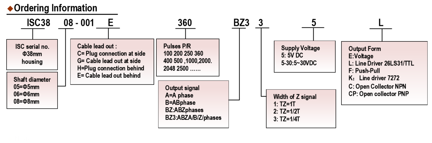 China Optical Encoder,rotary encoder,encoder,A B Z phase Rotary Encoder ...