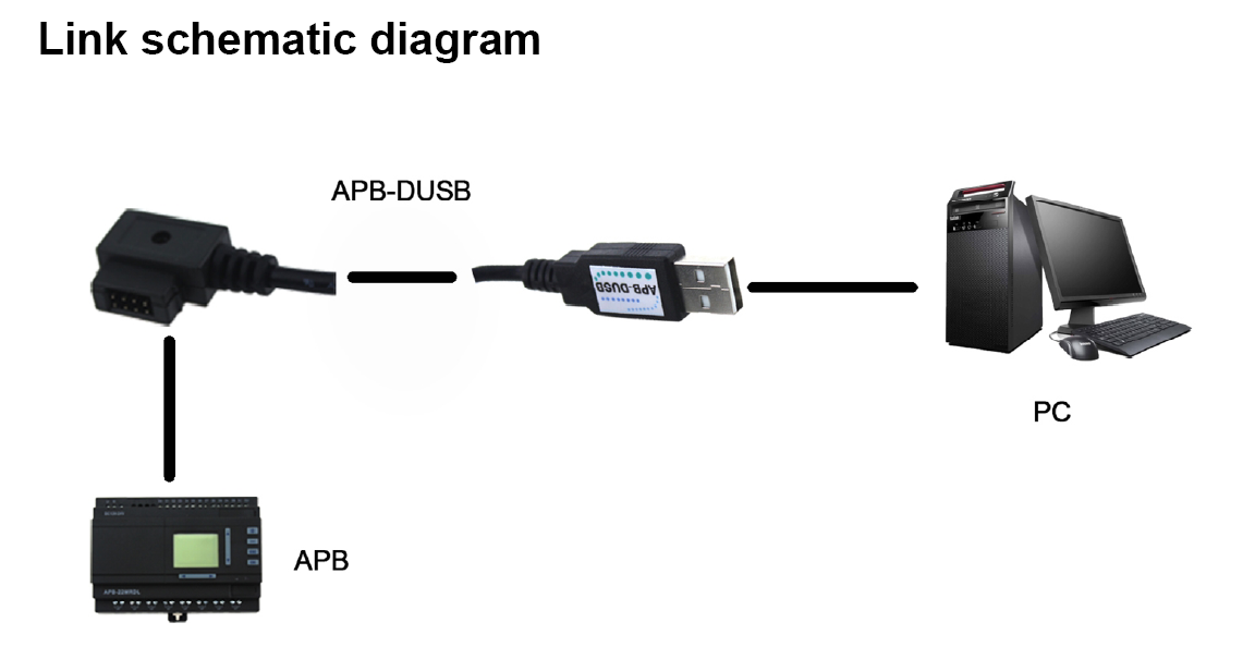 YUMO APB-DUSB PLC USB Cable for APB PLC Programming PLC, China APB-DUSB ...