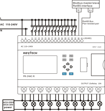 Micro PLC Rievtech Programmable relay PR24-AC-R Small Relay with Expandable Mini PLC , China ...