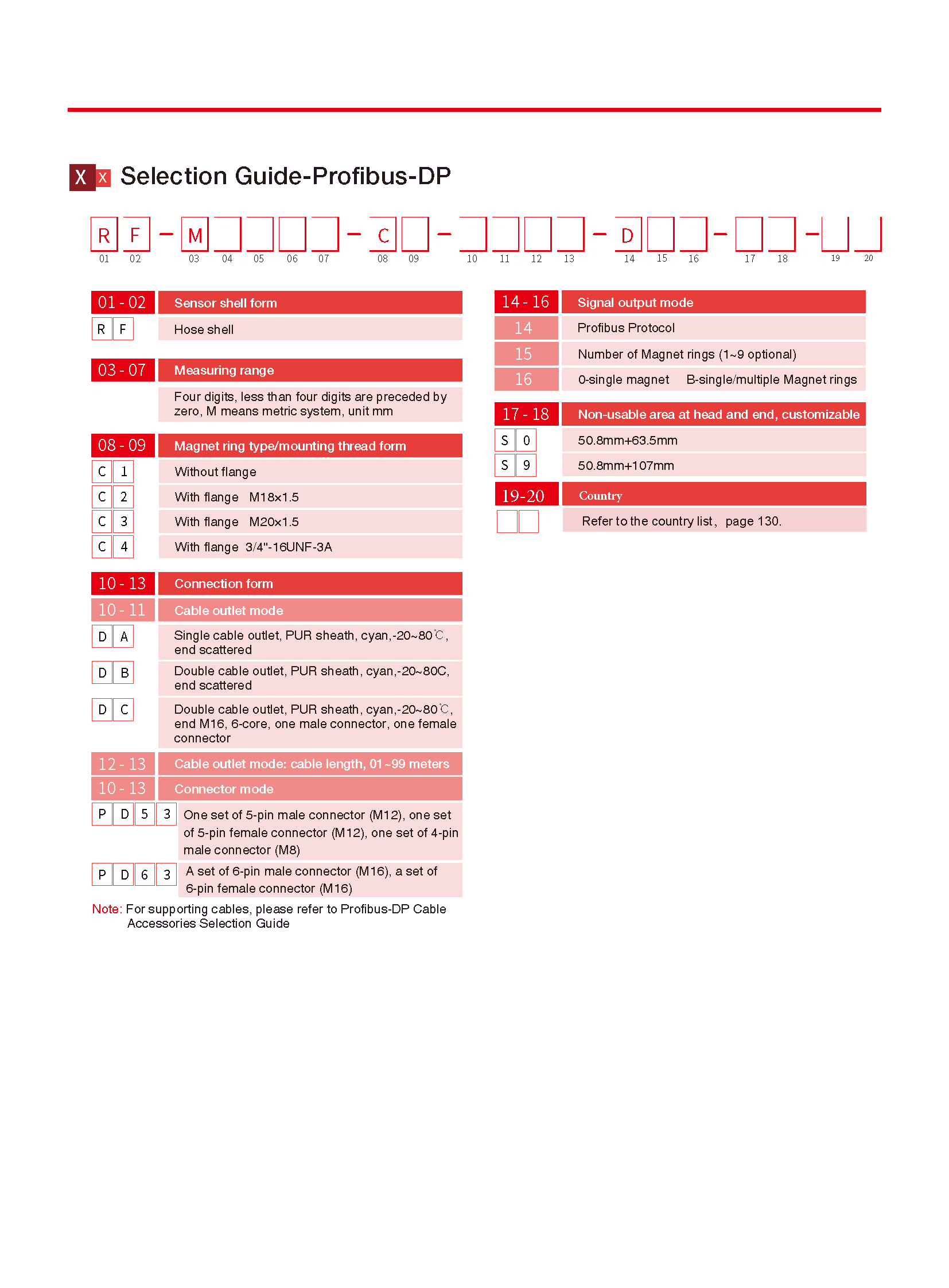 YUMO RF Profibus-DP Output Flexible Outer Tube Displacement Sensor, China displacement sensor ...